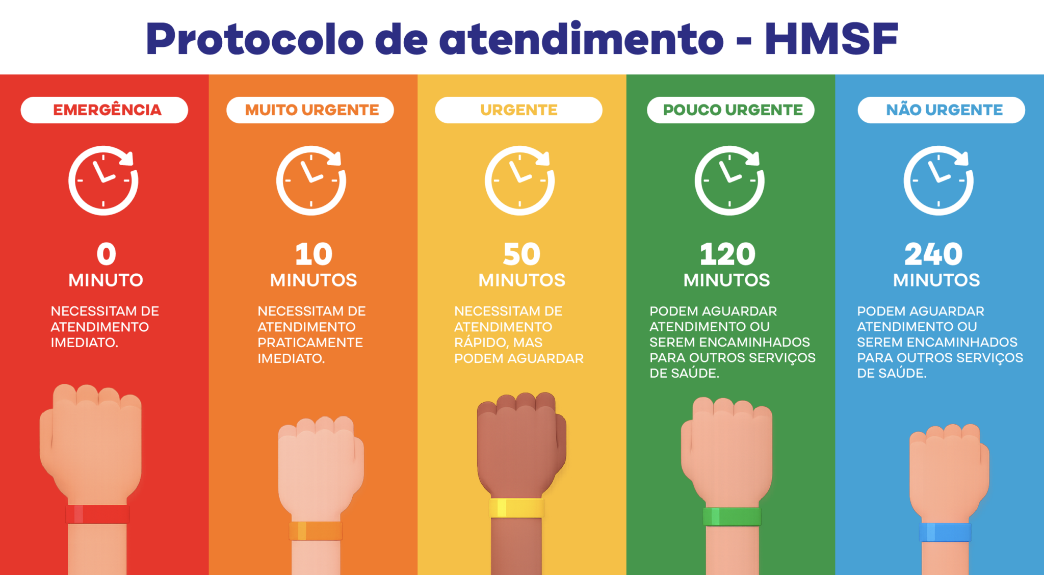 Prefeitura informa sobre o protocolo de acolhimento e classificação de ...